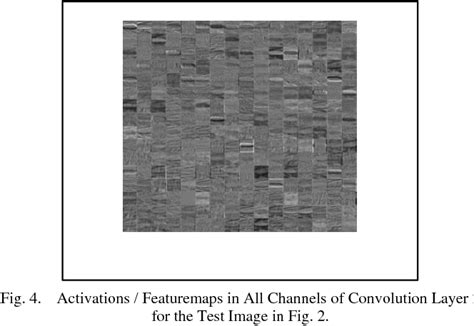 Figure 1 From A Multiclass Deep Convolutional Neural Network Classifier For Detection Of Common