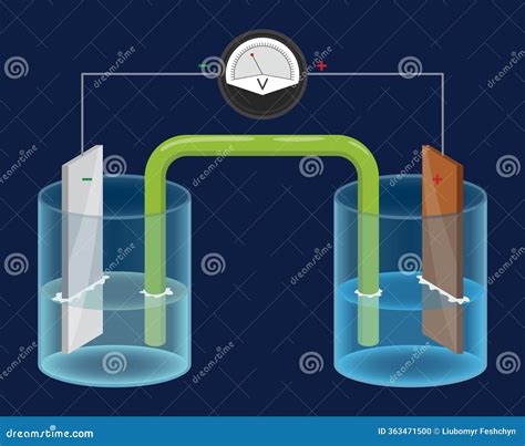 Voltmeter For Electrochemical Cell Voltage Measurement On Chemical