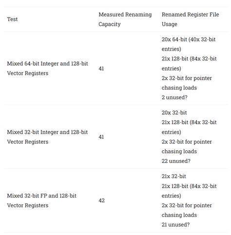 Cortex A57 Nintendo Switchs Cpu By Chester Lam Cortex A57 Nintendo Switchs Cpu By Chester Lam
