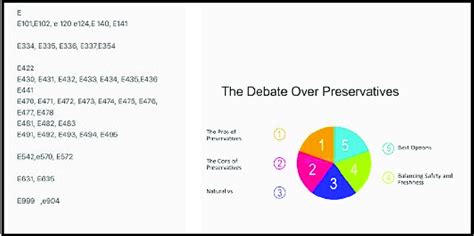 Additives For Pharmaceutical Drugs Download Scientific Diagram