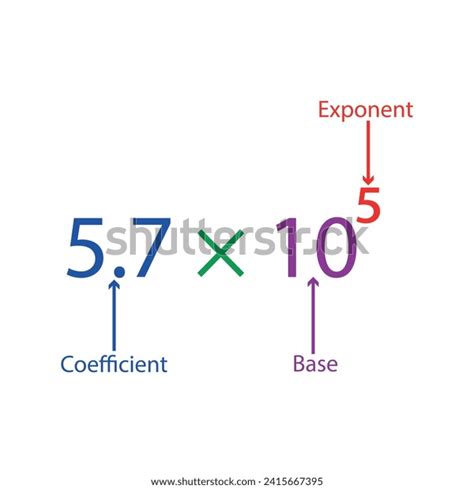 Parts Scientific Notation Diagram Coefficient Base Stock Vector Royalty Free 2415667395