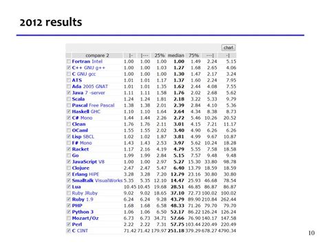 Ppt Lecture 17 Static Types Type Safety Static Vs Dynamic Checks Subtyping Powerpoint