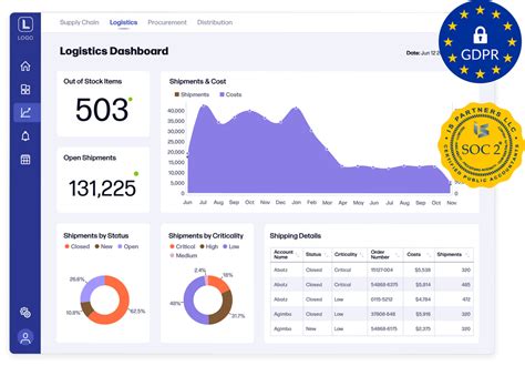 Embedded Analytics Software With True Embedded Sdk Reveal