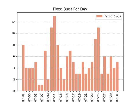 Fixedbugs Libreoffice Qa Blog