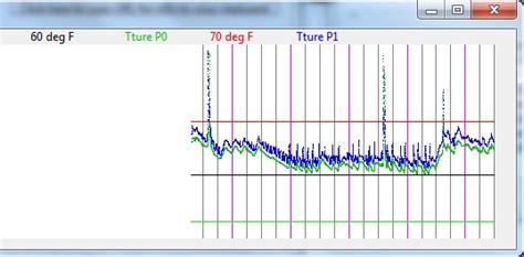 Collect Graph Data From An IoT Node Home Automation Arduino Forum