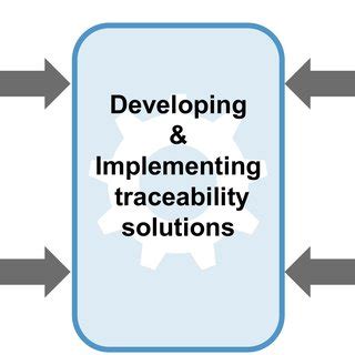 Core Elements Of A Traceability System Download Scientific Diagram