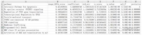 rna 18 sci 文章中基因集变异分析 gsva gsva分析 csdn博客