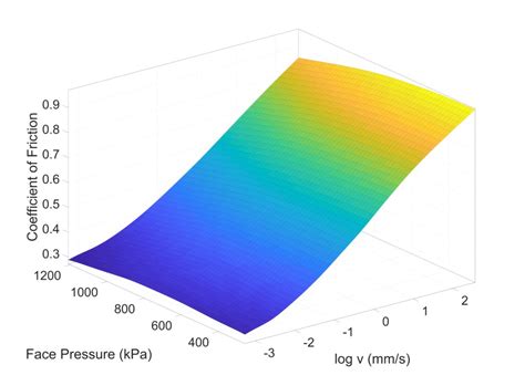 Friction Is Not Friction Australian Bulk Handling Review