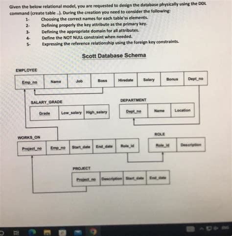 Solved O Given The Below Relational Model You Are Requested Chegg