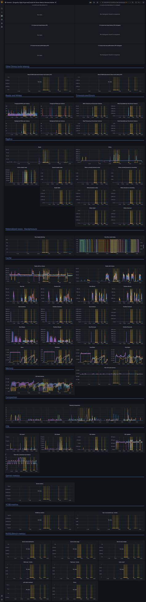 Screenshots Are Broken · Issue 5224 · Scylladbscylla Cluster Tests
