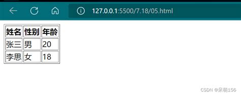 Javascript 每天更新小案例，有需要的一起学习呀（第一天）js Anysign Csdn博客