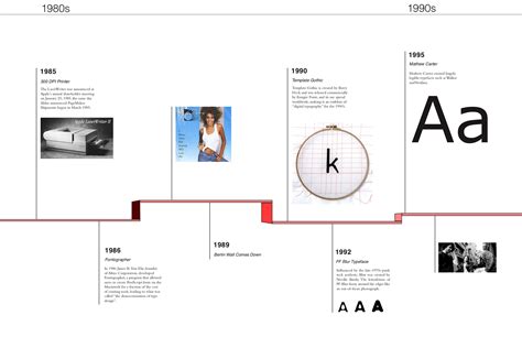 Typography Timeline On Behance