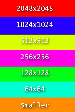 Optimal Texture Size Polycount