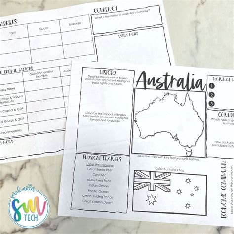 Region One Pager Notes Set For 6th Grade — Sarah Miller Tech