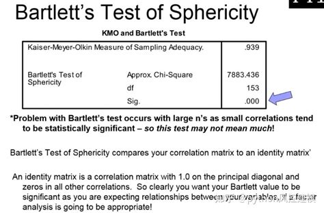 python实战因子分析和主成分分析 知乎