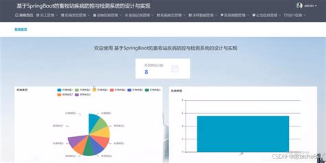 计算机毕业设计基于springboot的畜牧站疾病防控与检测系统的设计与实现 Csdn博客