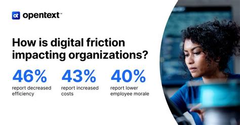 Understanding The Impact Of Digital Friction 🌐 Digital Friction Is A Major Challenge For