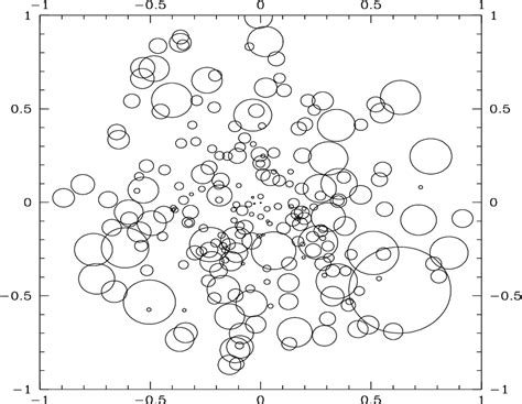 Figure 1 From Dark Matter Haloes Within Clusters Semantic Scholar