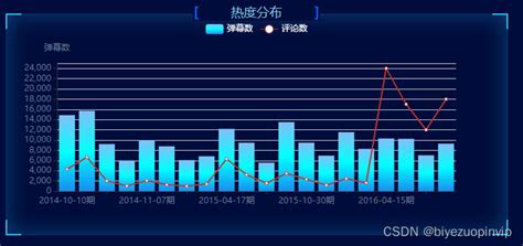 Python实现的综艺大数据分析系统节目后台数据监测分析 Csdn博客