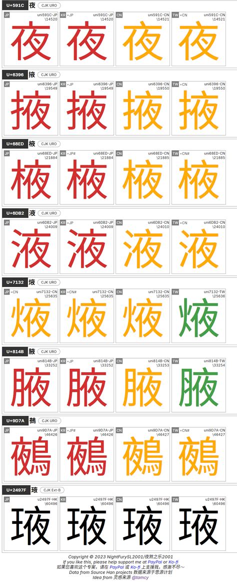 Issue With 夜 Component In Twhk · Issue 460 · Adobe Fontssource Han