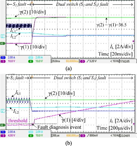Figure 1 From Robust Open Circuit Fault Diagnosis Of Multi Phase Floating Interleaved Dcdc