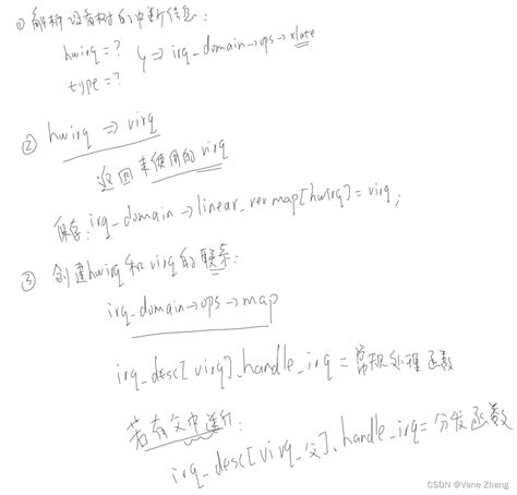 【设备树笔记整理6】中断系统中的设备树 设备树 中断 csdn博客
