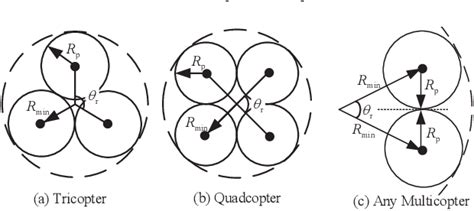 Figure 7 From Design Automation And Optimization Methodology For