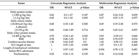 Factors Associated With Hospital Mortality Download Scientific Diagram