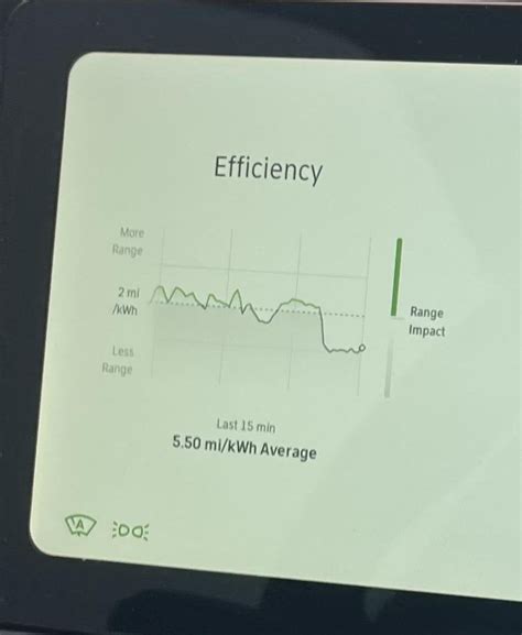 Efficiency Graph Bug Rrivian