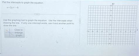 Solved Plot The Intercepts To Graph The Equation X 2y 6 Chegg Com