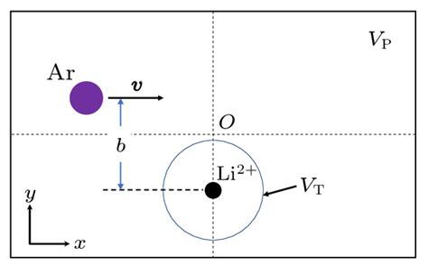 Chin Phys Lett 2023 404 043101 A Time Dependent Density