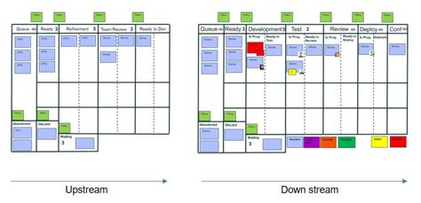 Kanban Singapore On Linkedin Does Kanban Have A Sprint Planning Equivalent