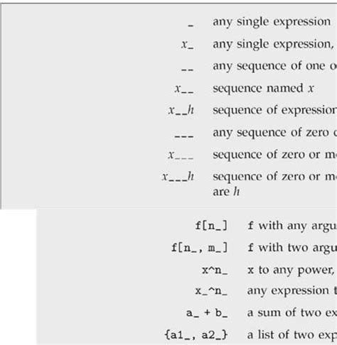 My Mathematica Cheat Sheet