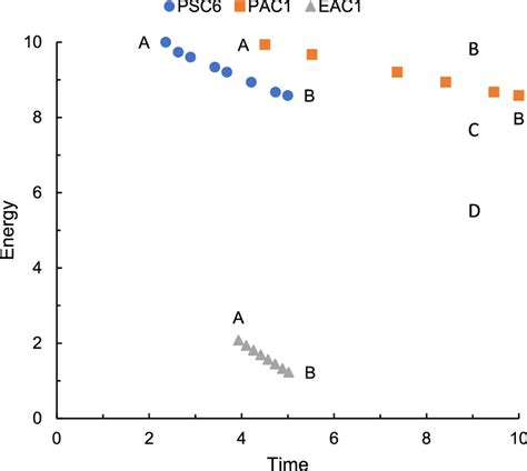 Various Mappings For Matrix Matrix Multiplication Gemm Download Scientific Diagram