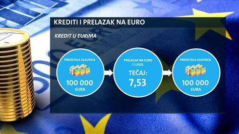 Vodič za euro Istražili smo što će biti s kreditima štednjom u kunama