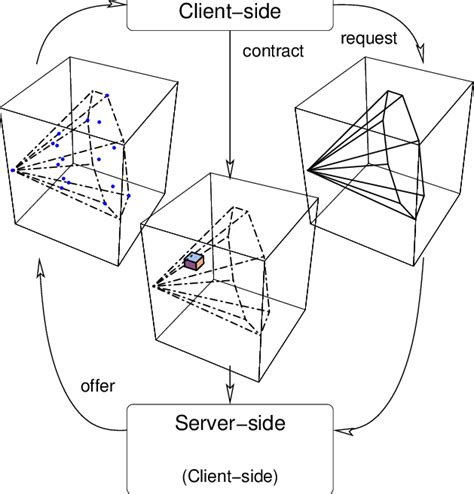Model Component Definition And Interface Parameters Download Scientific Diagram
