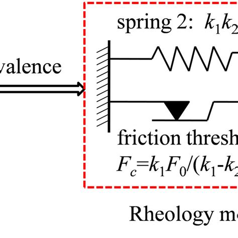 Nonlinear Hysteretic Models A Bouc Wen Model B Bilinear Model Download Scientific Diagram