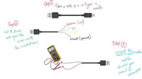 Measure USB Current And Voltage Practical Solutions