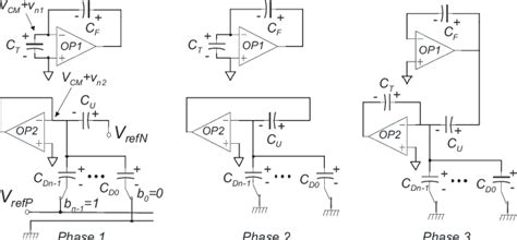 Figure 2 From A Continuous Time Switched Capacitor Dac With Offset And