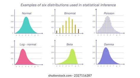 Best Exponential Distribution Royalty Free Images Stock Photos