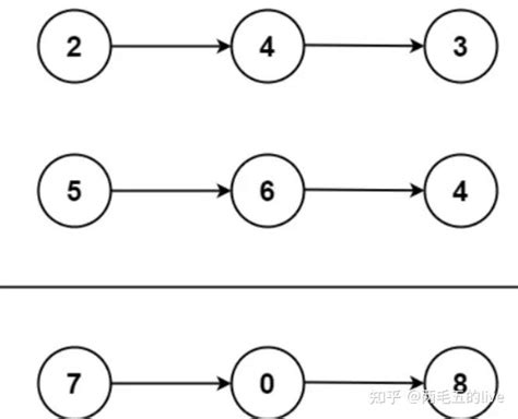 链表两数相加使用JavaScript解题 知乎