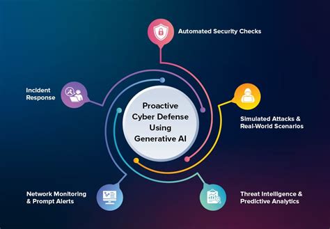 The Rise Of Generative Ai In Reinforcing Cyber Defense By Sukhwinder