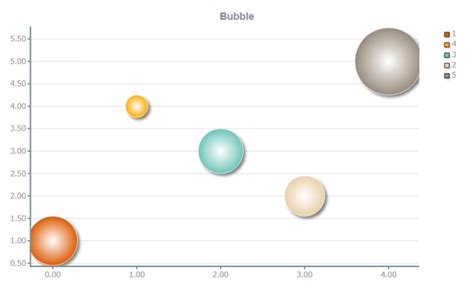 Teechart Js Screenshots