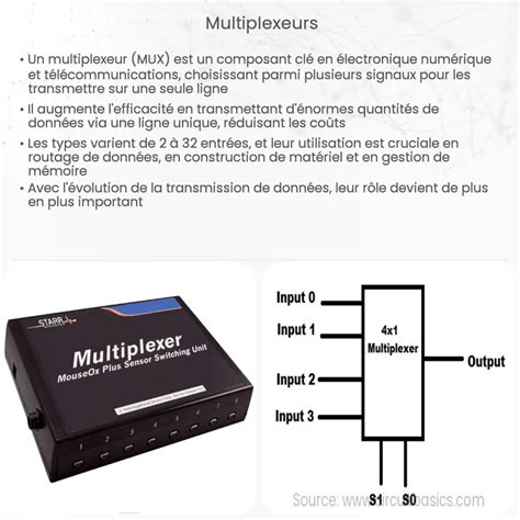 Multiplexeurs Analogiques Comment ça Marche Application Et Avantages