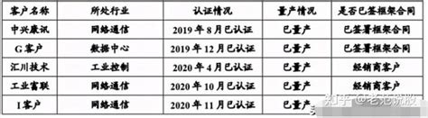不好糊弄大客户跑路技术差距明显即将上会的安路科技问题多 知乎