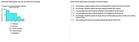 Solved Use The Dot Plot To List The Actual Data Entries Chegg