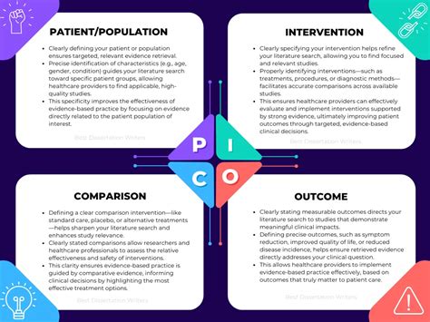 Formulate Pico Research Question For Evidence Based Practice