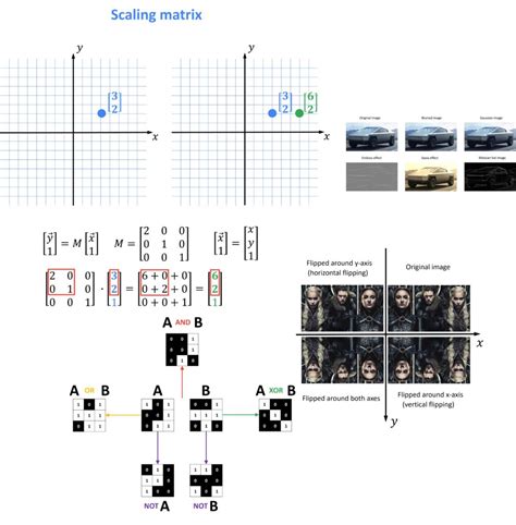 See OpenCV Master Data Science