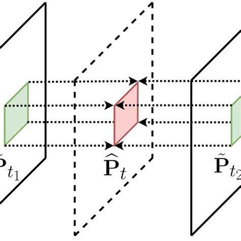 Uni And Bi Directional Prediction In The Proposed Method Download