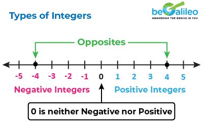 Integers Definition Types Rules Properties And Examples